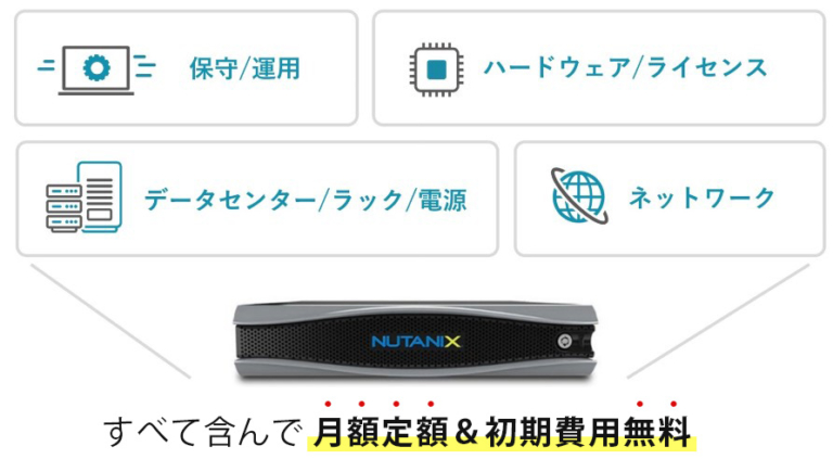 HCI as a Service - Nutanixの月額利用ならClara Cloud